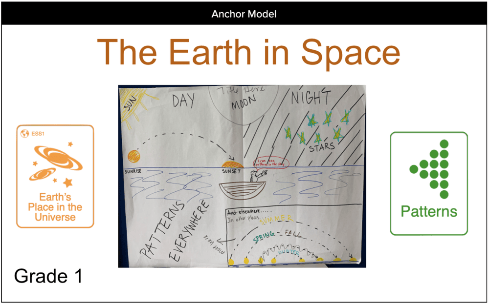 1-ESS1-1 — The Wonder of Science
