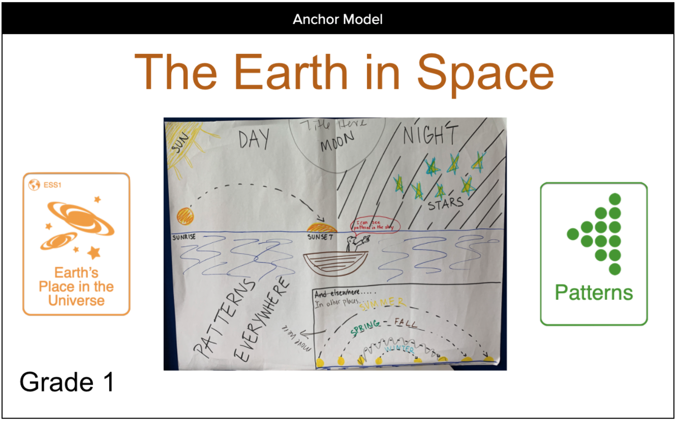 1-ESS1-1 — The Wonder of Science