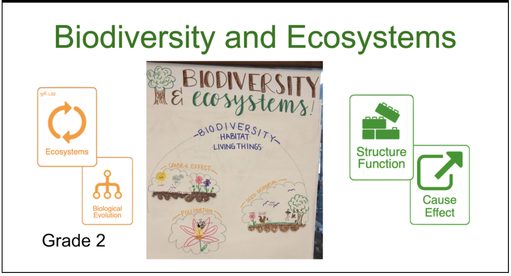 2-LS4-1 — The Wonder of Science