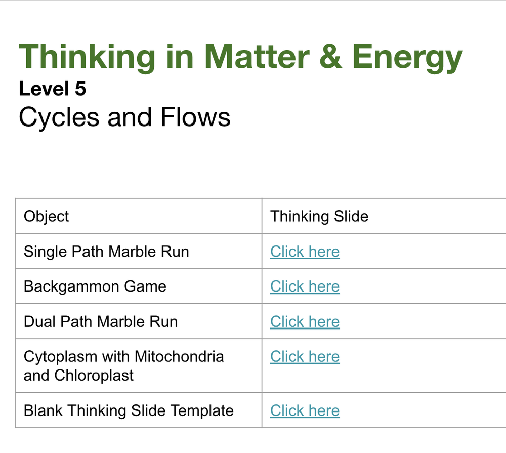 Matter and Energy Level 5 - Cycles and Flows Thinking Slides — The ...
