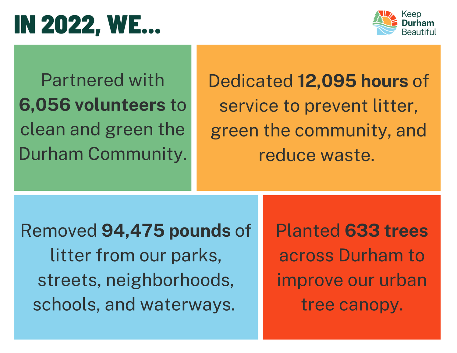 Keep Durham Beautiful