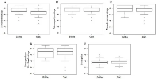 Does Beer Taste Better From a Bottle Or a Can? | Alcohol Professor
