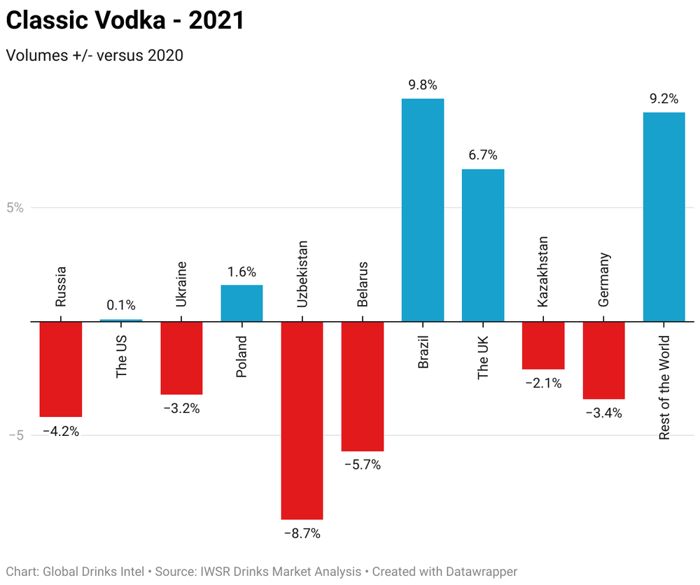 How Vodka Brands are Pushing Local Cues to Win Consumers | Alcohol ...