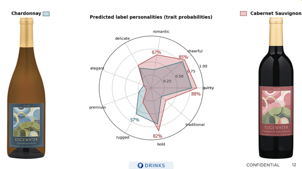 How DRINKS is Using AI to Help Retailers Boost Wine Sales | Alcohol ...
