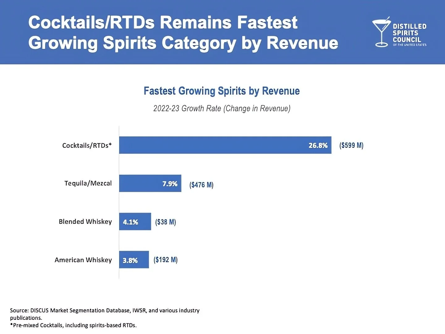 RTDs on the Rise: the RTD Category in 2024 | Alcohol Professor