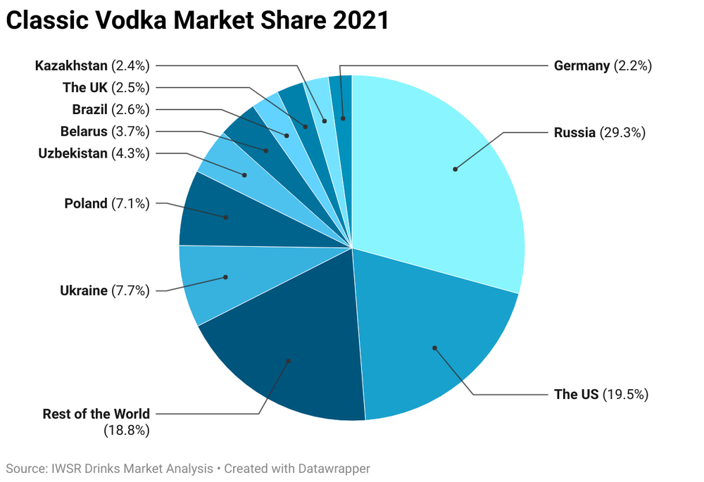 How Vodka Brands are Pushing Local Cues to Win Consumers | Alcohol ...