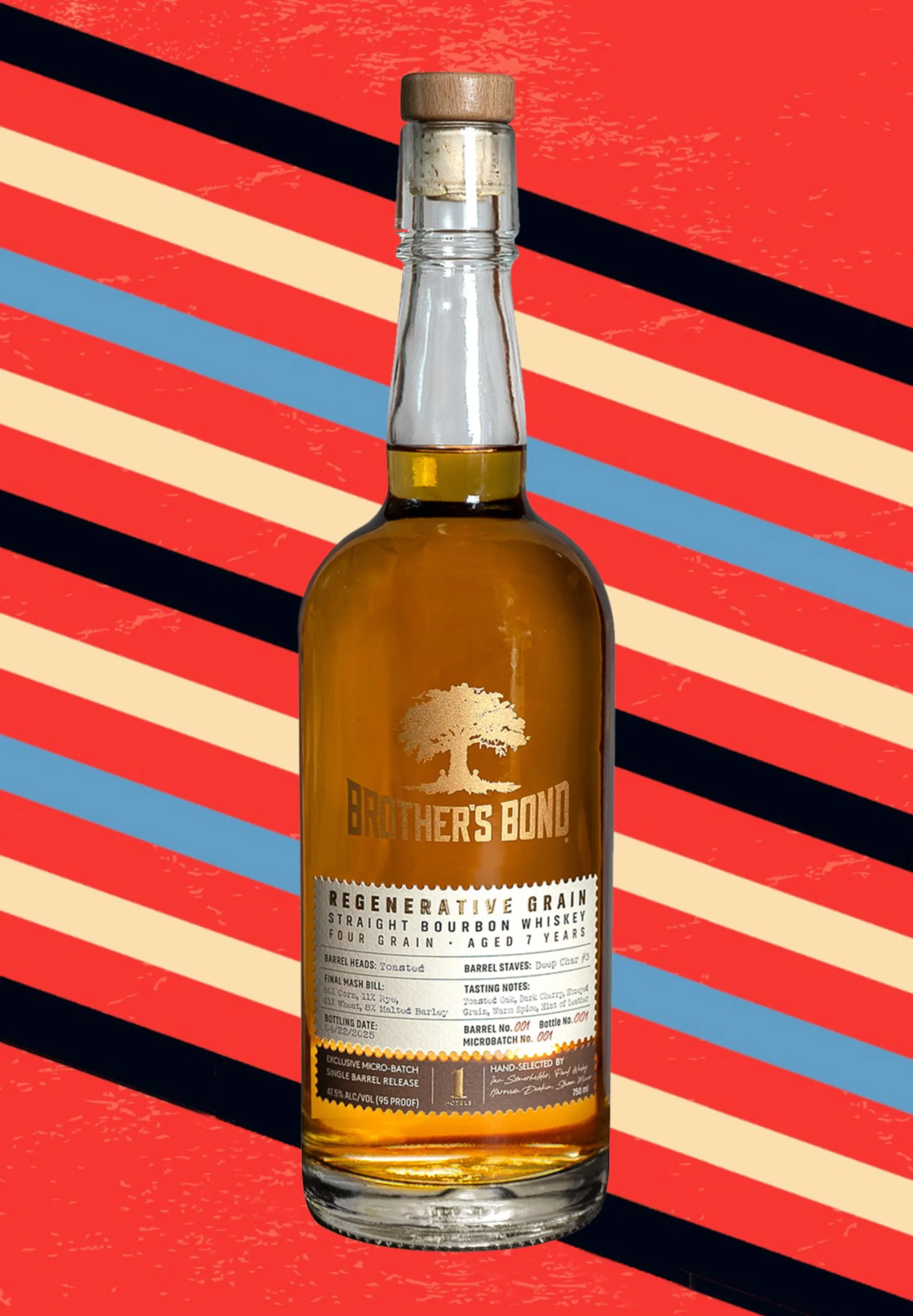 American Whiskey Report June 2025 | Alcohol Professor