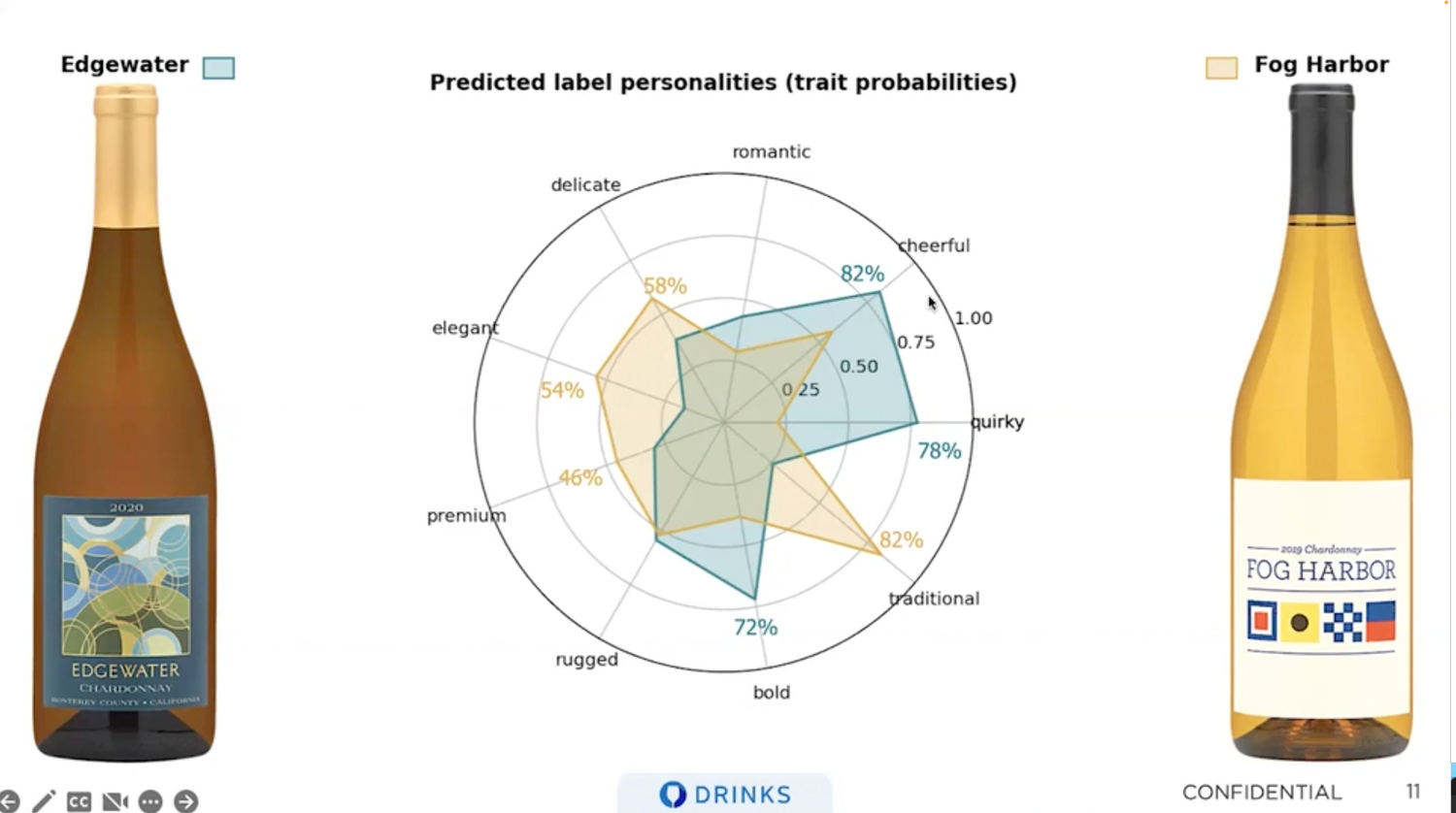 How DRINKS is Using AI to Help Retailers Boost Wine Sales | Alcohol Professor