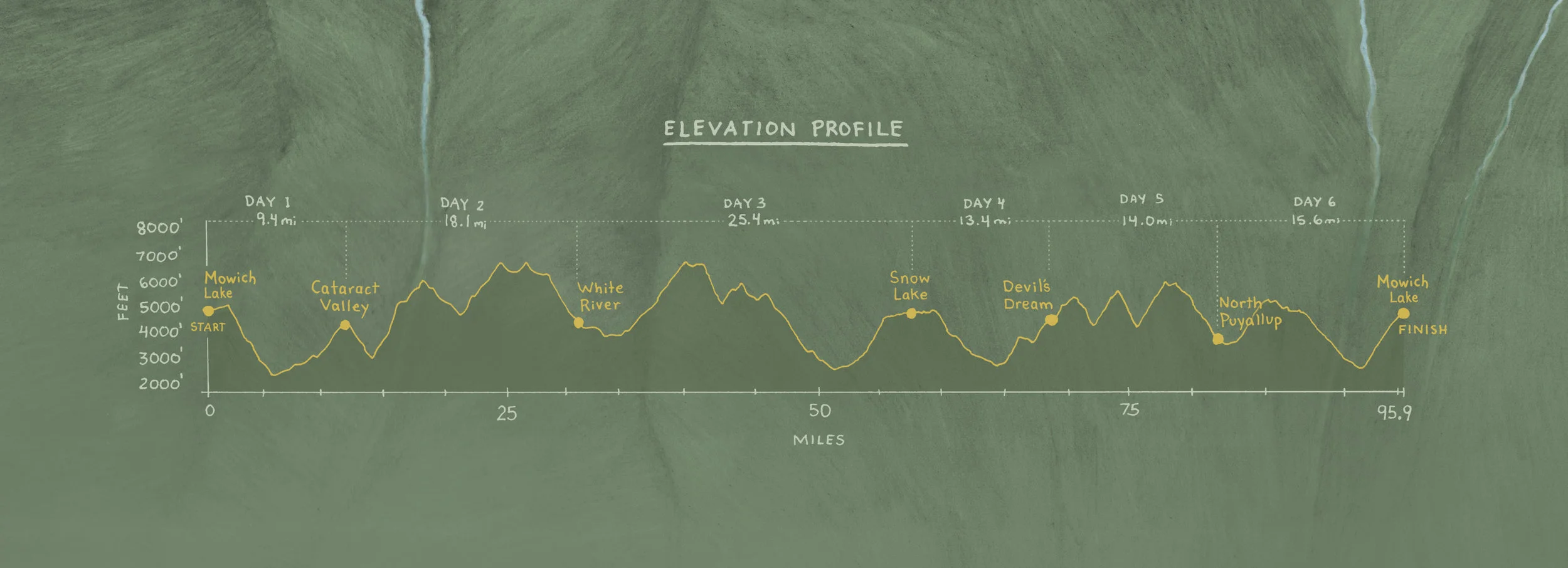 Data Viz — Anna Eshelman
