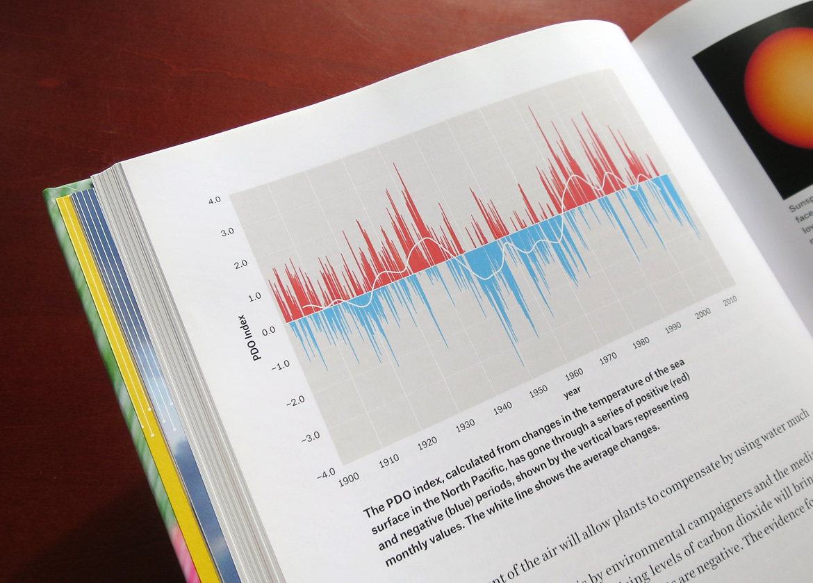 Infographics — Anna Eshelman