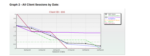 Global Distress — ACORN