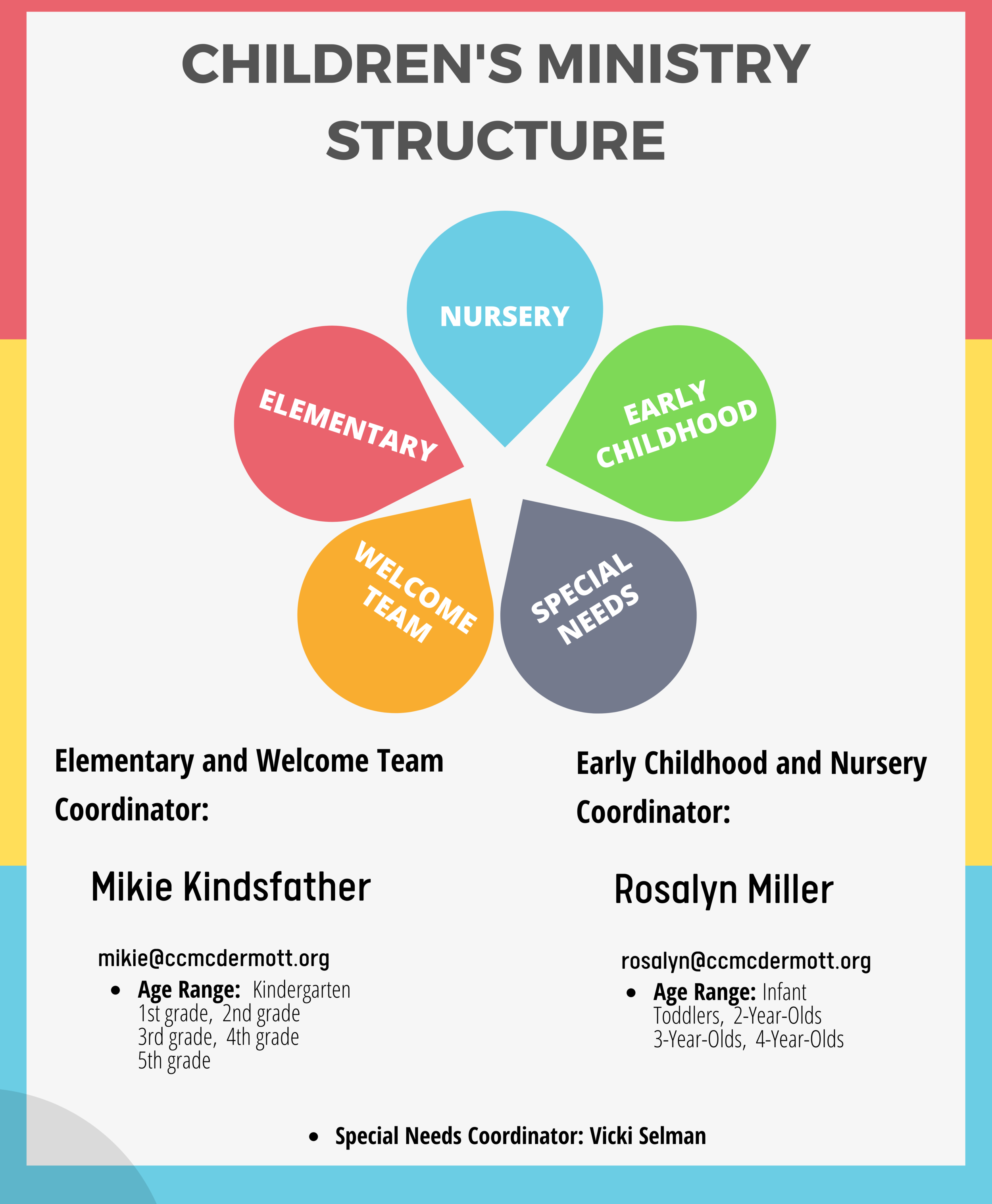 Children — The Road Family Ministry