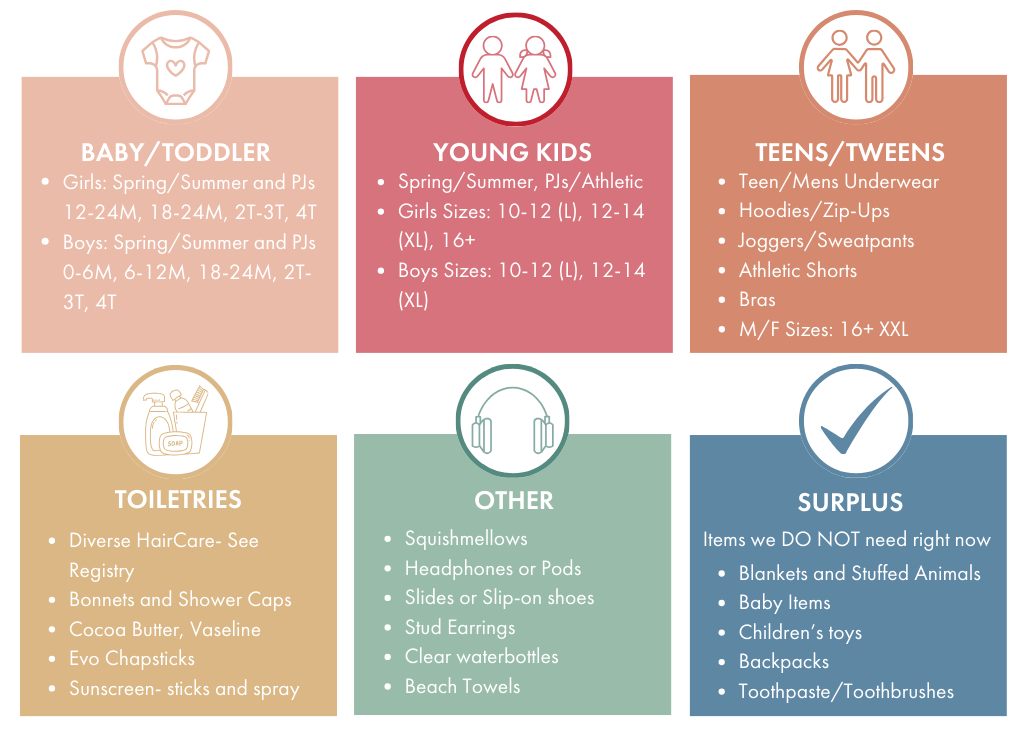 Support — Chambliss Center For Children