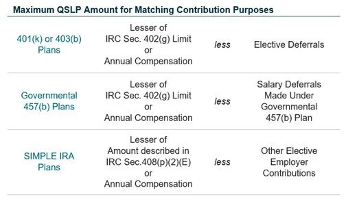 New Guidance Released on Matching Contributions for Qualified Student ...