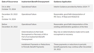 IRS Releases Interim Guidance on Inadvertent Benefit Overpayments ...