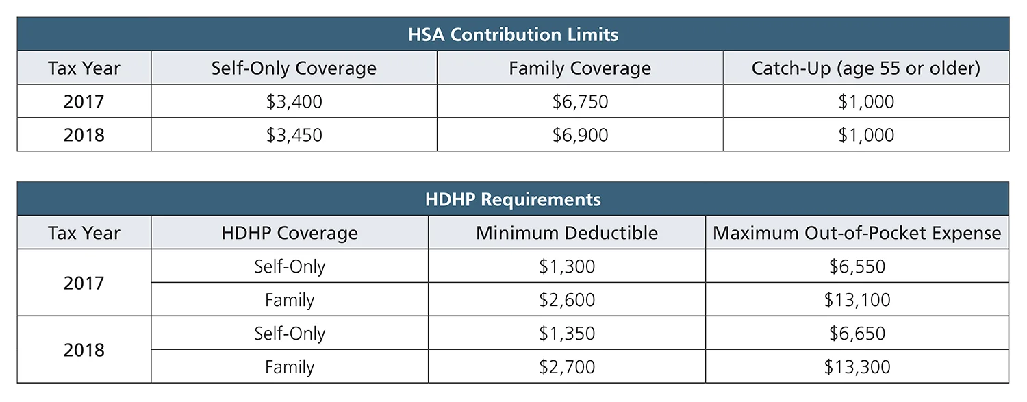 Get Ready for 2018 Contributions, but Don’t Forget 2017 Prior-Year ...
