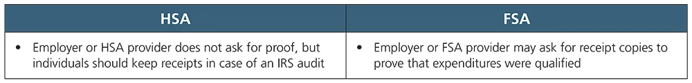 HSA vs. FSA: Diagnosing the Differences — Ascensus