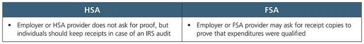 HSA vs. FSA: Diagnosing the Differences — Ascensus