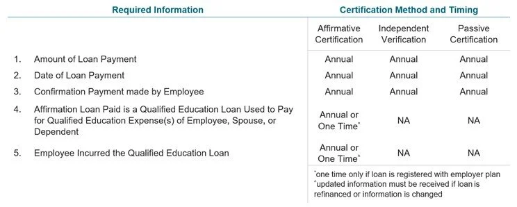 New Guidance Released on Matching Contributions for Qualified Student ...