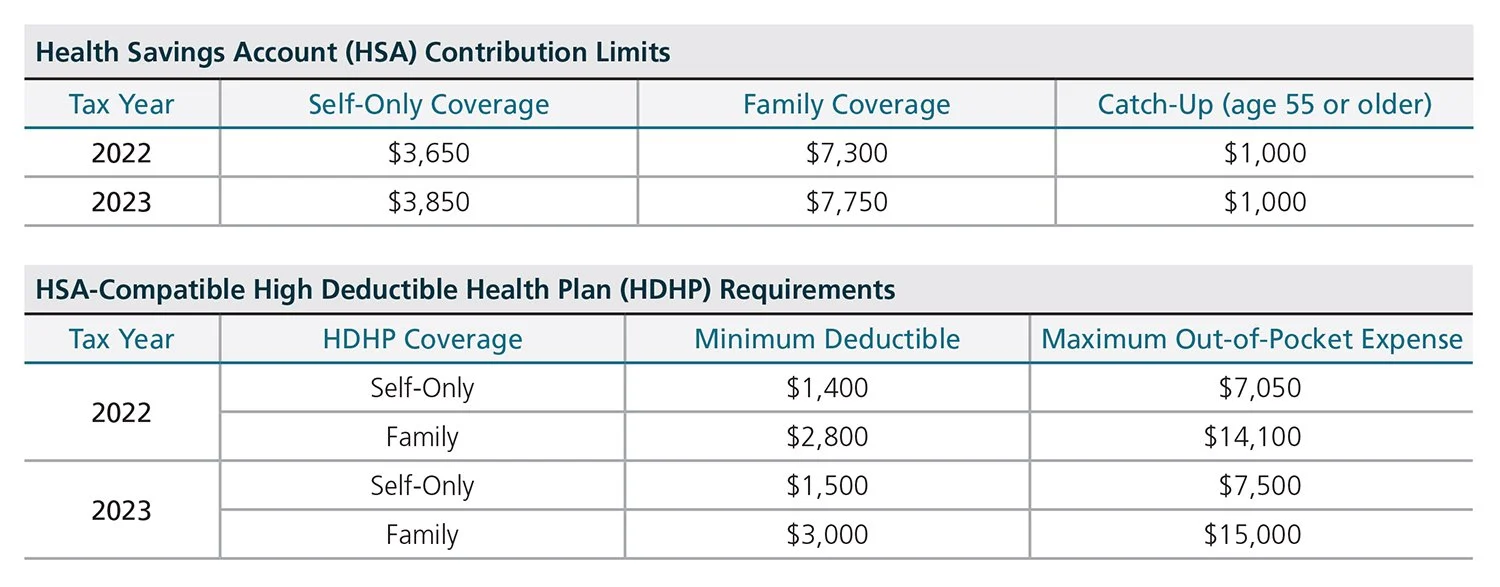 2023 HSA Limits Released — Ascensus