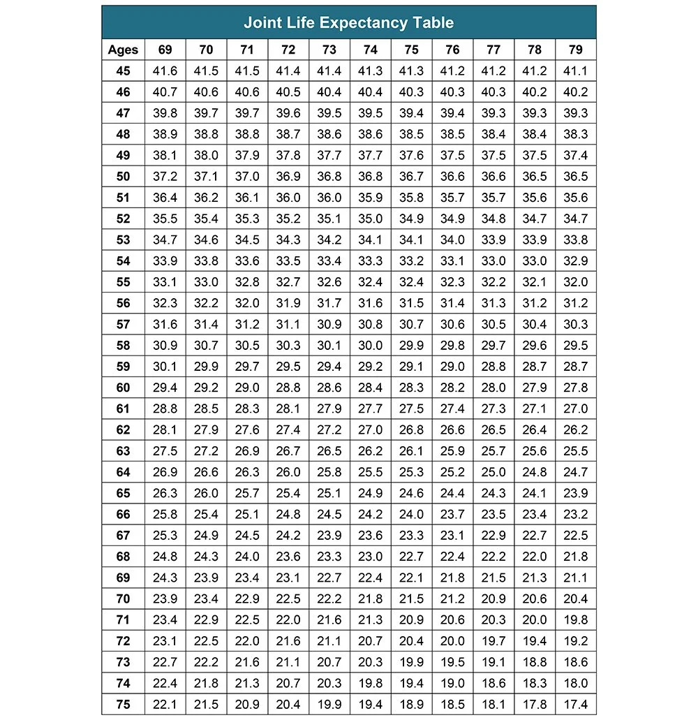 Your Search for the New Life Expectancy Tables is Over — Ascensus