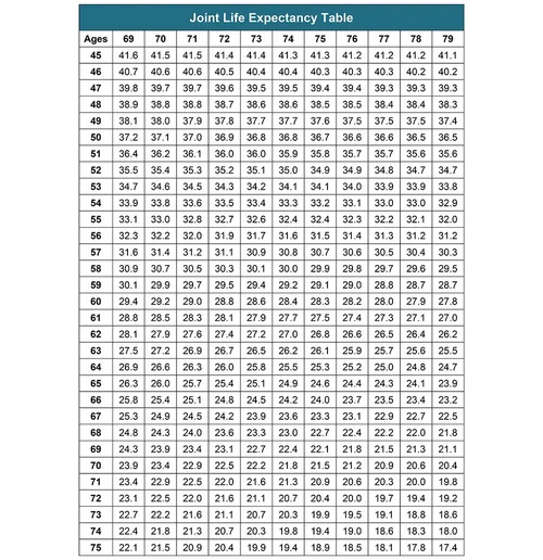 Your Search for the New Life Expectancy Tables is Over — Ascensus
