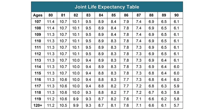 Your Search for the New Life Expectancy Tables is Over — Ascensus