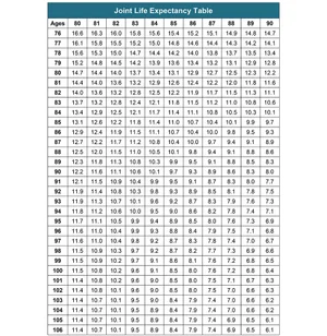 Your Search for the New Life Expectancy Tables is Over — Ascensus