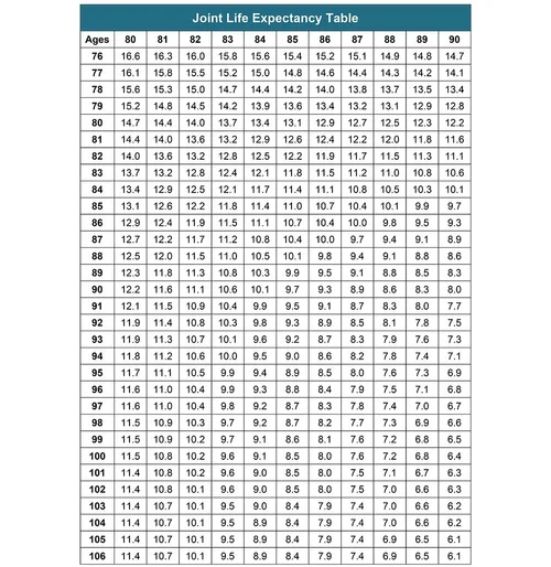 Your Search for the New Life Expectancy Tables is Over — Ascensus