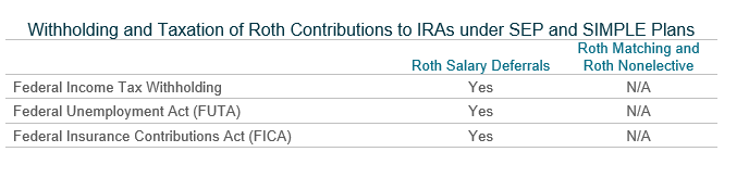 SECURE 2.0 Expands Roth Options for SEP and SIMPLE Plans — Ascensus