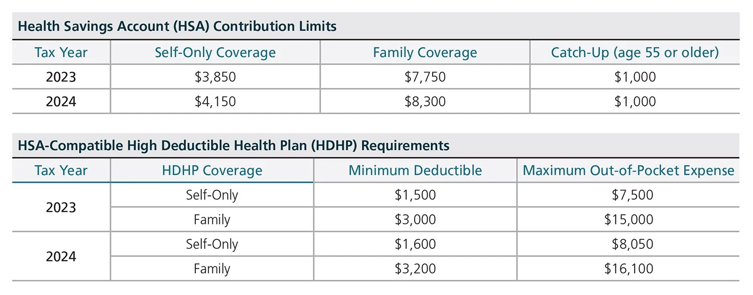 HSA Contribution Limits and HDHP Requirements — Ascensus