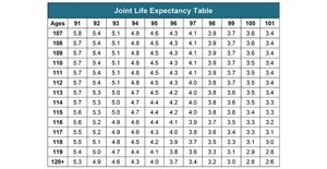 Your Search for the New Life Expectancy Tables is Over — Ascensus