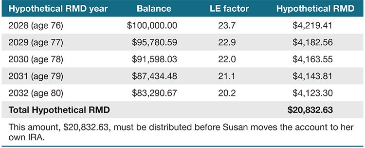 New RMD Rule Could Affect Spouse Beneficiaries, Hypothetically — Ascensus