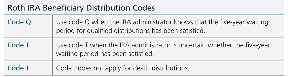 Roth IRA Beneficiary Options and Reporting Requirements — Ascensus