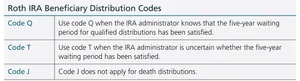 Roth IRA Beneficiary Options and Reporting Requirements — Ascensus