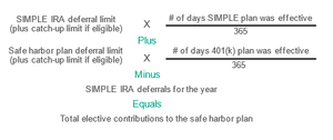 Mid-Year Termination of SIMPLE IRA — Ascensus