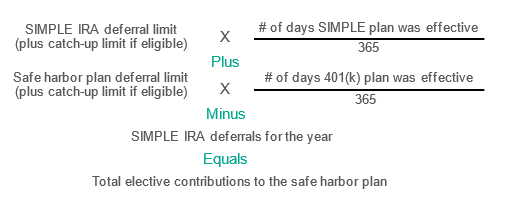 Mid-Year Termination of SIMPLE IRA — Ascensus
