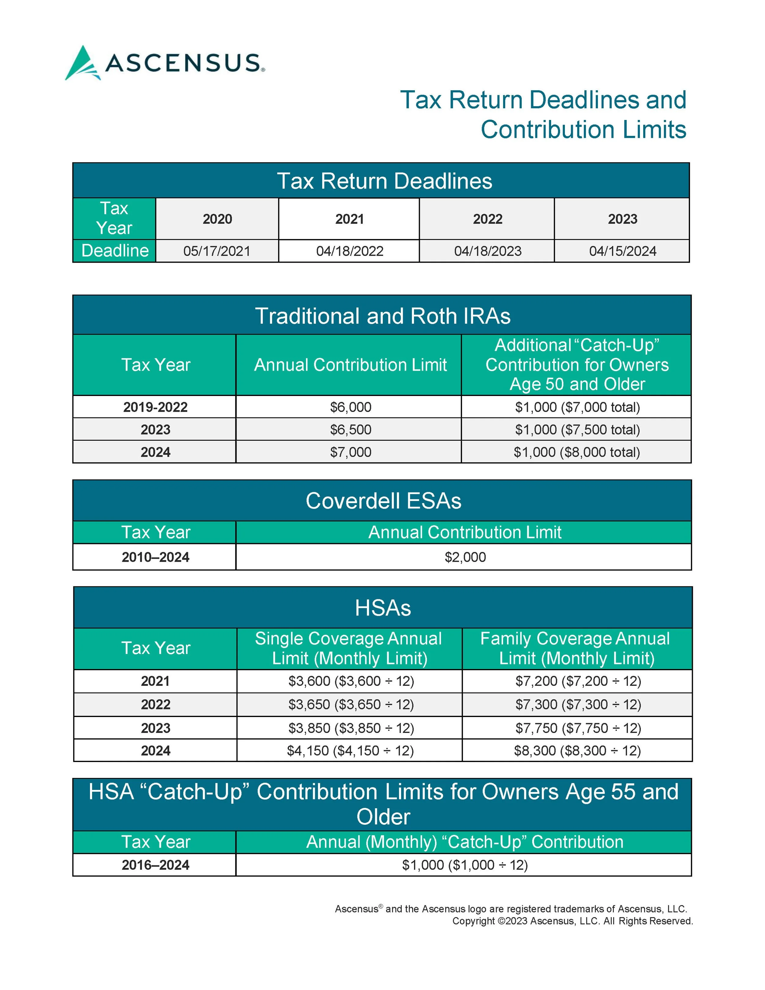 Tax Return Deadlines and Contribution Limits — Ascensus
