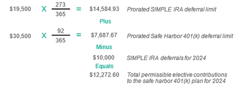 Mid-Year Termination of SIMPLE IRA — Ascensus