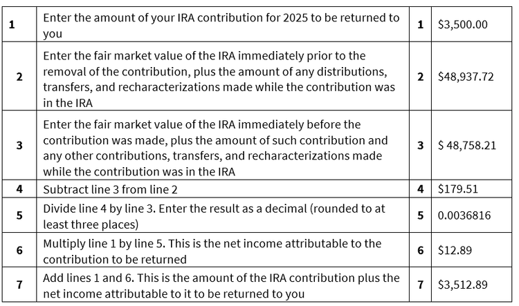 Calculating Earnings for Timely IRA Excess Removals and ...