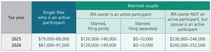 Understanding Traditional IRA Eligibility: What You Need to Know for ...