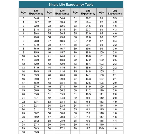 Your Search for the New Life Expectancy Tables is Over — Ascensus