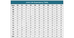 Your Search for the New Life Expectancy Tables is Over — Ascensus