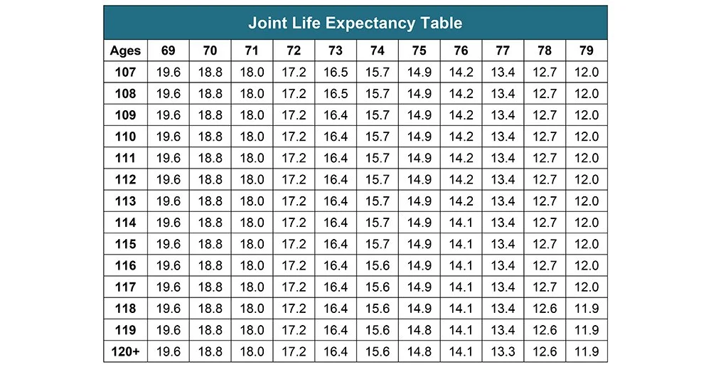 Your Search for the New Life Expectancy Tables is Over — Ascensus