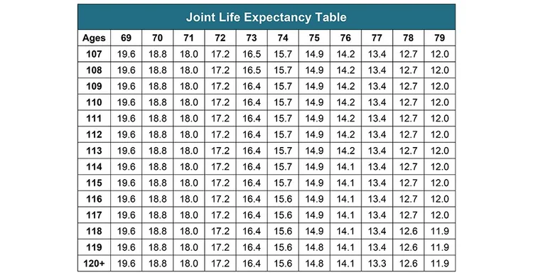 Your Search for the New Life Expectancy Tables is Over — Ascensus