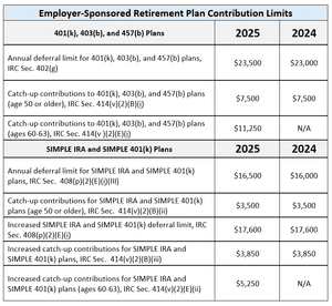 Recent Changes Let Workers Save More — Ascensus
