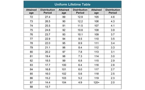 Your Search for the New Life Expectancy Tables is Over — Ascensus