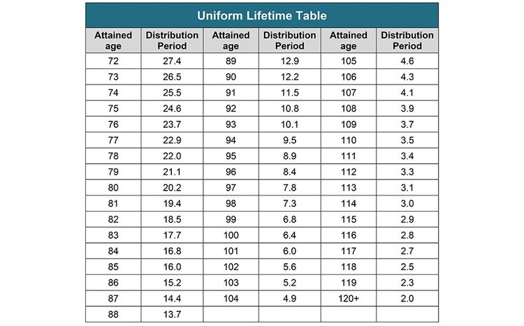 Your Search for the New Life Expectancy Tables is Over — Ascensus