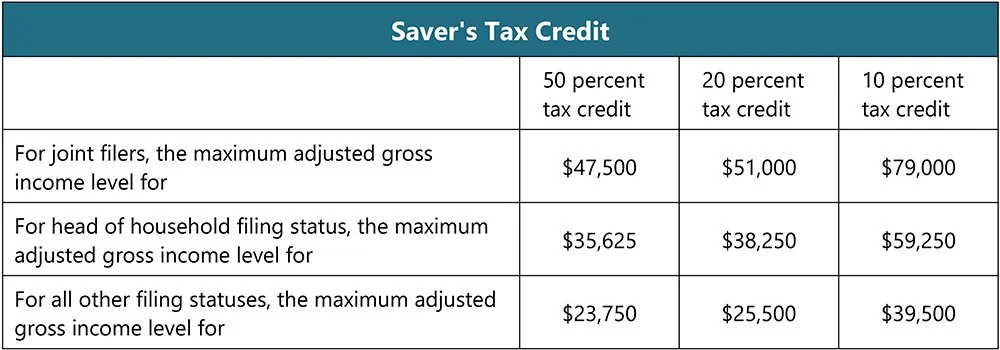 IRS Releases 2025 Cost-of-Living Adjusted Retirement Savings ...