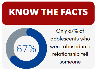 Teen Relationship Facts